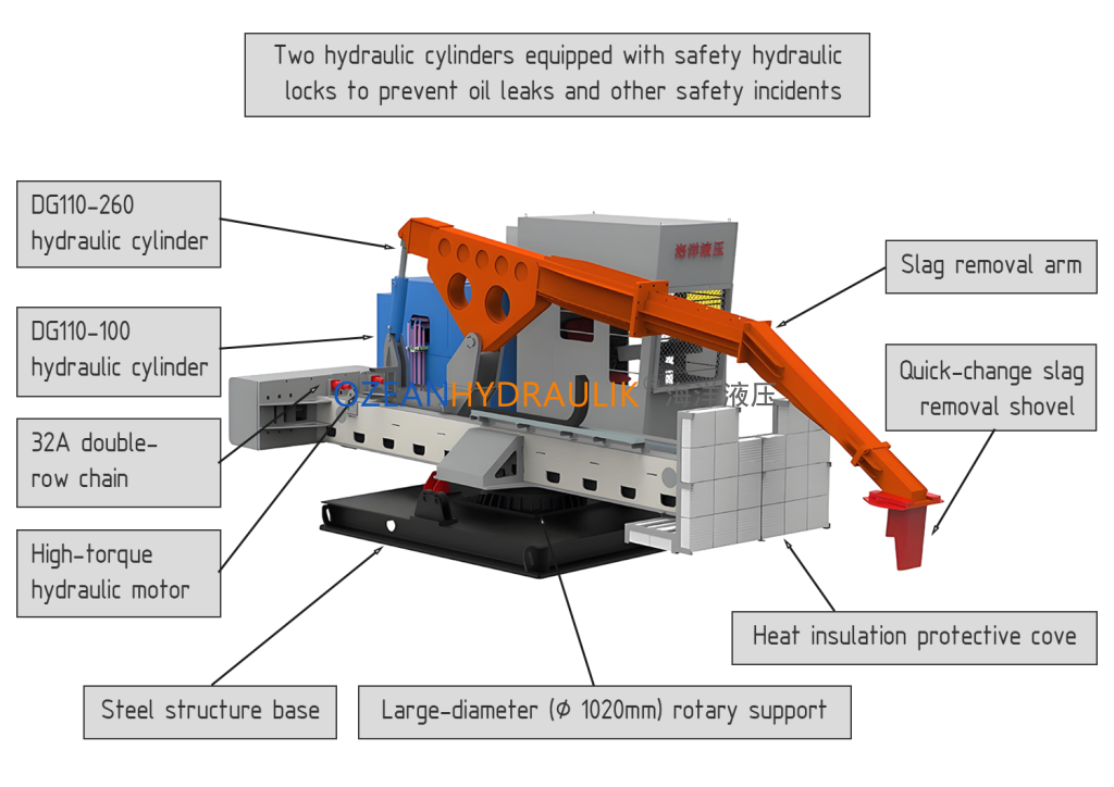Slag Skimmer – OCEAN HYDRAULIC